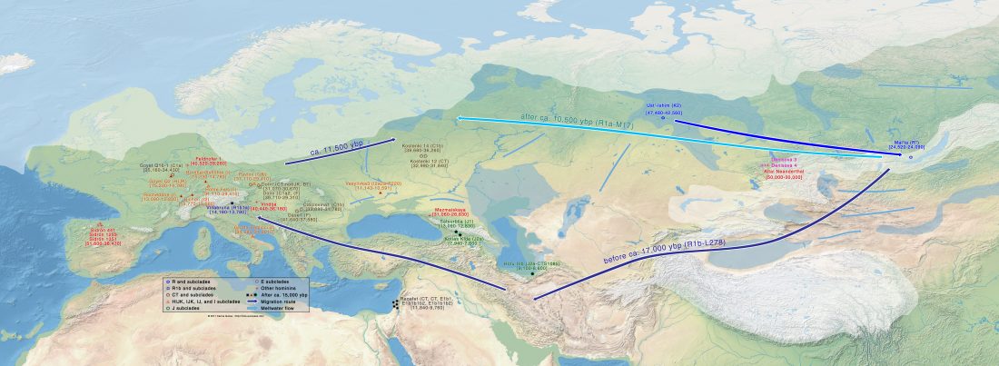 Upper Palaeolithic | Indo-European.eu