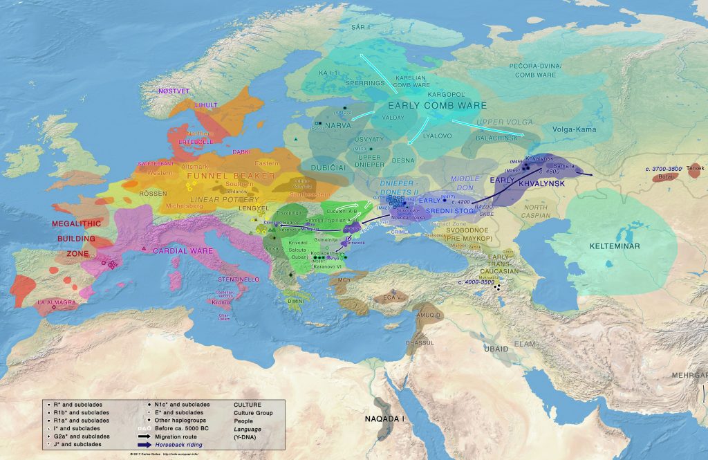 Neolithic Europe People