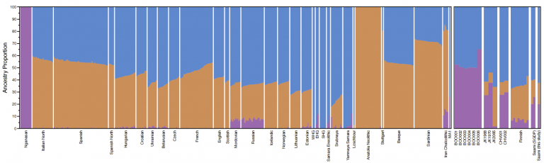 Oldest N1c1a1a-L392 samples and Siberian ancestry in Bronze Age ...