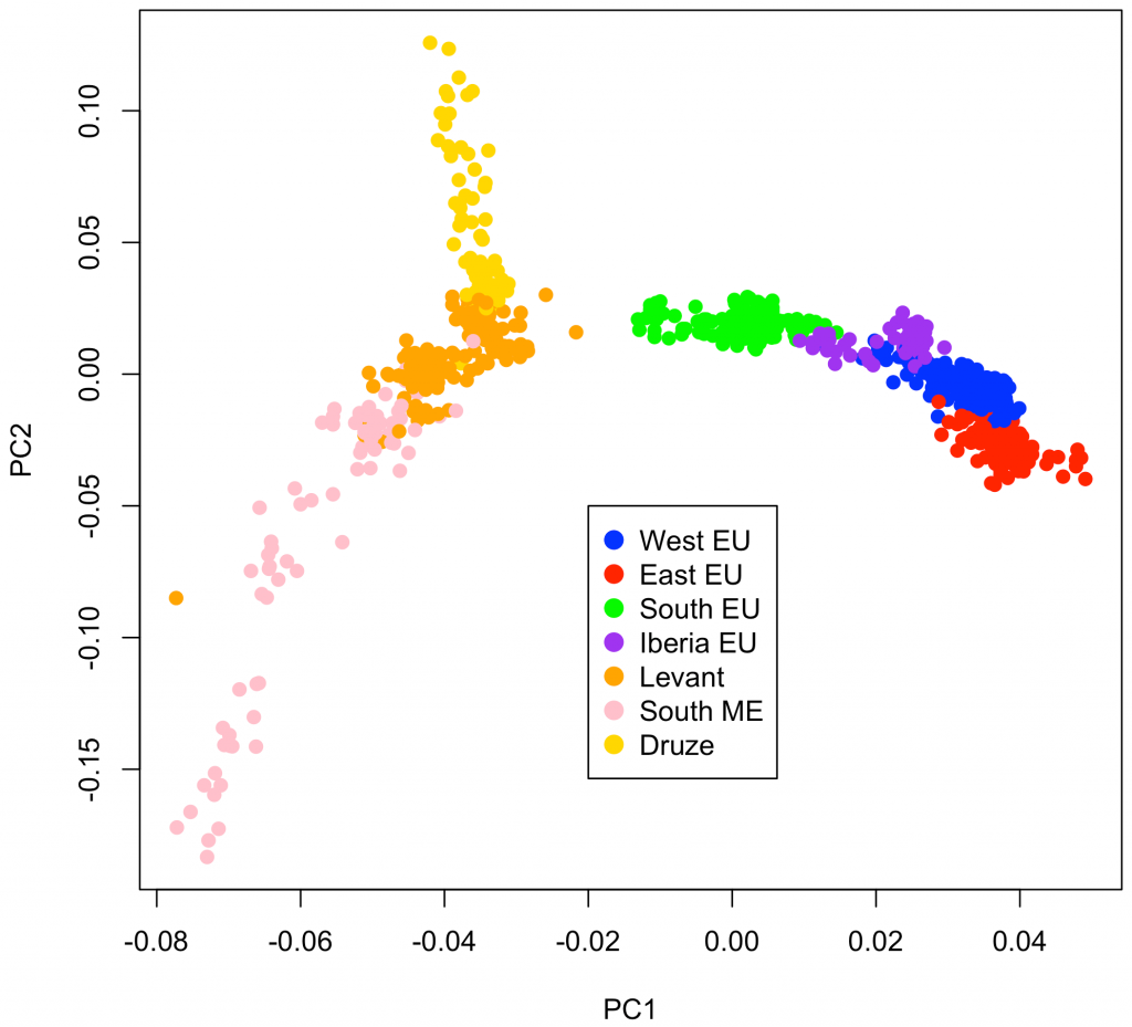 The time and place of European admixture in Ashkenazi Jewish history ...