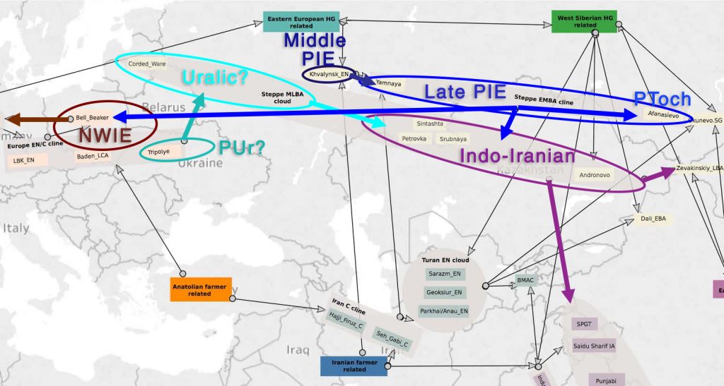 The history of the simplistic 'haplogroup R1a — Indo-European ...