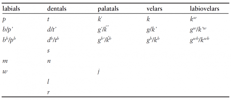 Pre-Germanic born out of a Proto-Finnic substrate in Scandinavia | Indo ...