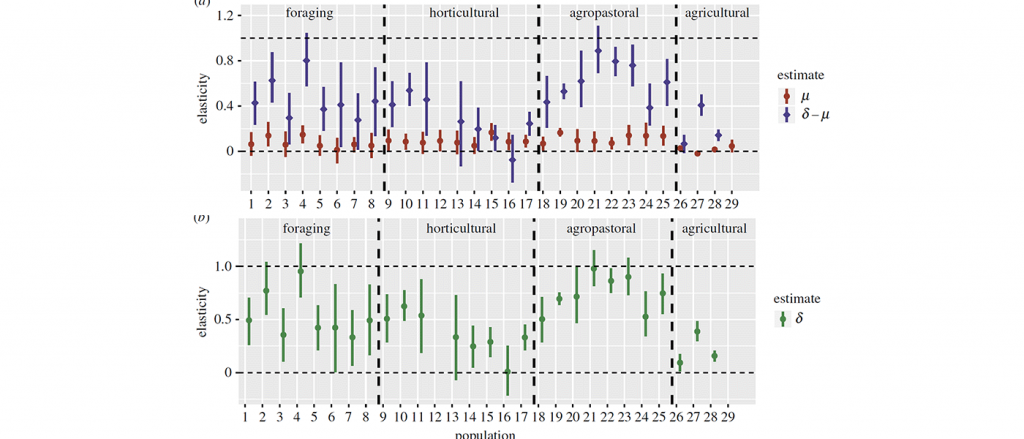 farmer Archives | Indo-European.eu