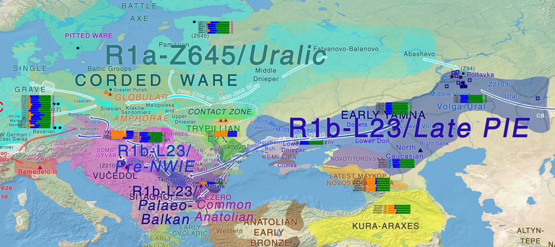 Sredni Stog, Proto-Corded Ware, and their "steppe admixture" | Indo ...