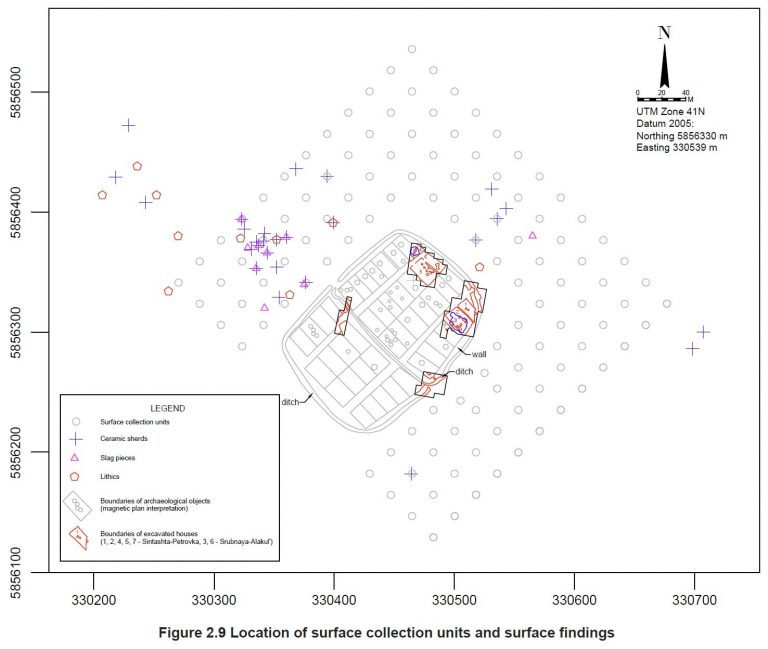 The origin of social complexity in the development of the Sintashta ...