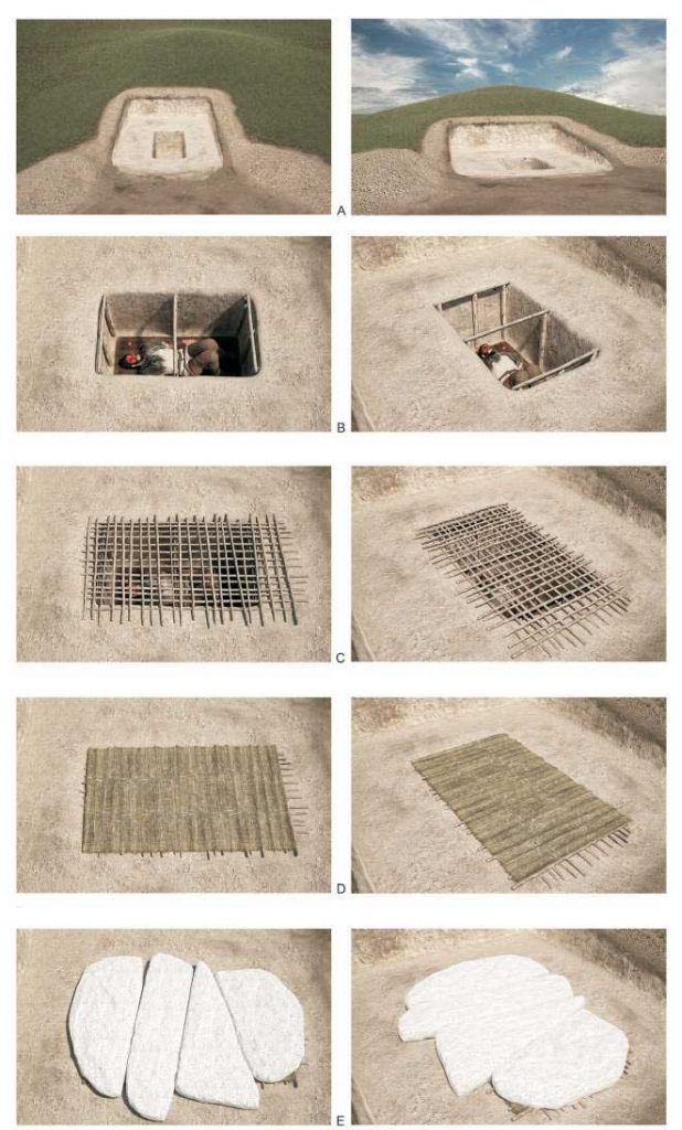 The Yampil Barrow complex and the Yamna connection with forest-steppe ...