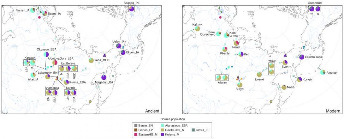 Corded Ware—Uralic (III): "Siberian ancestry" and Ugric-Samoyedic ...