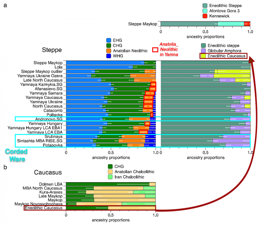 Dzudzuana, Sidelkino, and the Caucasus contribution to the Pontic ...