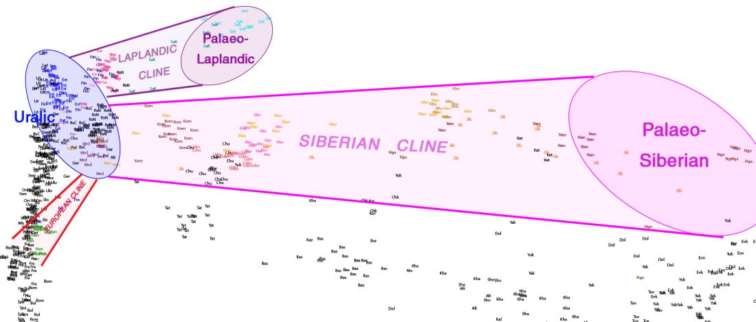 PCA and Admixture of Eurasian populations | Indo-European.eu