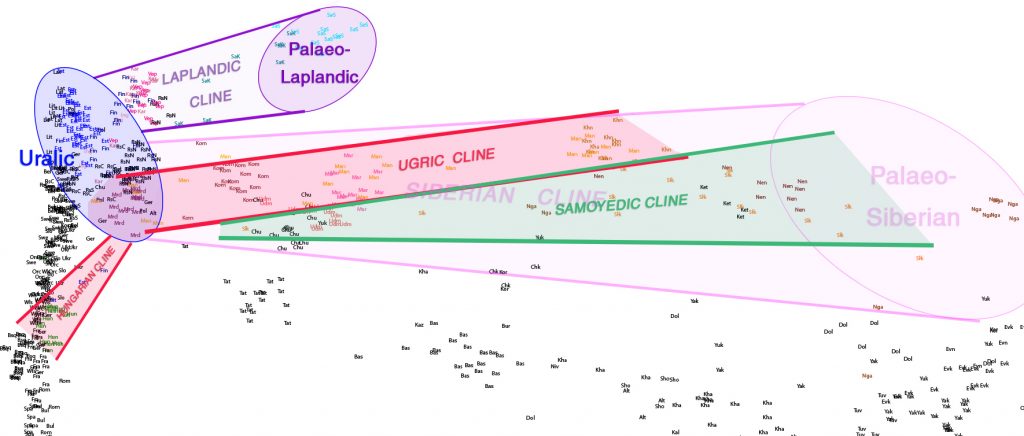 PCA and Admixture of Eurasian populations | Indo-European.eu