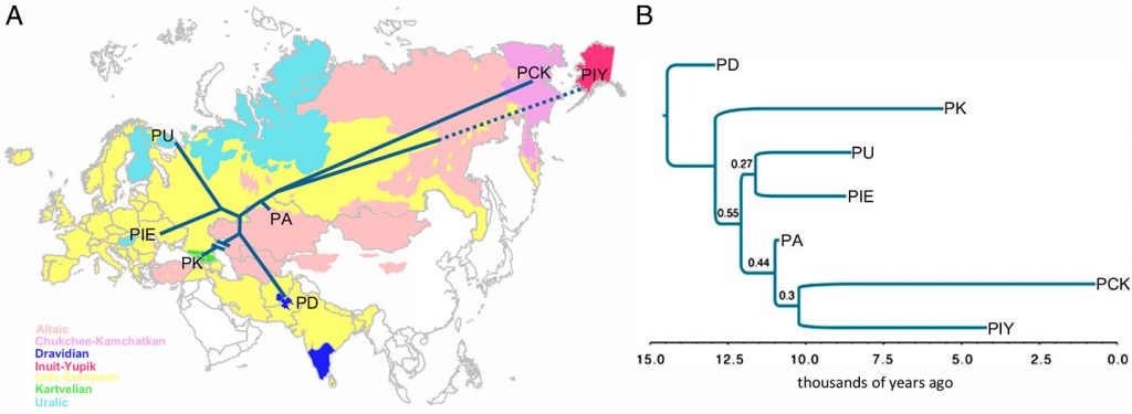 Villabruna cluster in Late Epigravettian Sicily supports South Italian ...