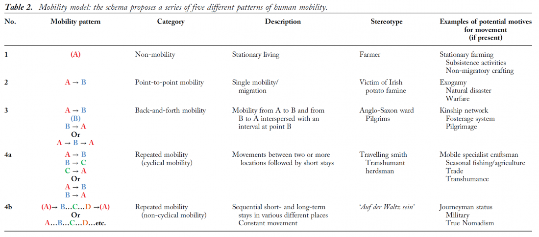 How to interpret past human mobility patterns | Indo-European.eu