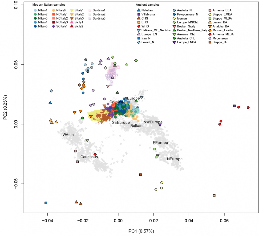 European hydrotoponymy (V): Etruscans and Rhaetians after Italic ...
