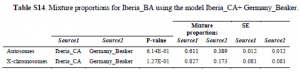 North-West Indo-Europeans of Iberian Beaker descent and haplogroup R1b ...