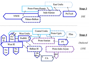 Early Uralic – Indo-European contacts within Europe | Indo-European.eu