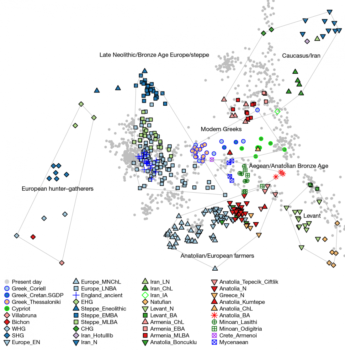 Proto-Anatolians: from the Southern Caucasus or the Balkans? | Indo ...