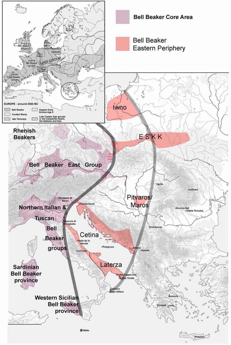 Yamnaya - Bell Beaker | Indo-European.eu