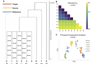 qpAdm best practices and common pitfalls | Indo-European.eu