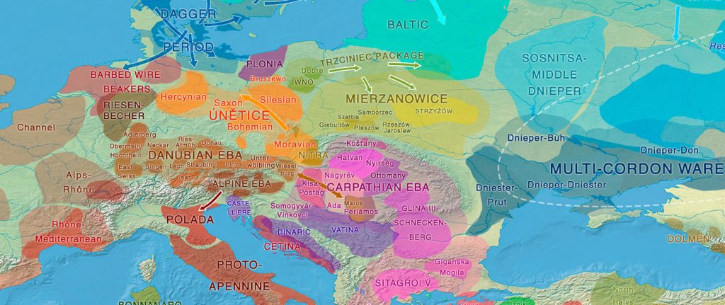 Yamnaya - Bell Beaker | Indo-European.eu