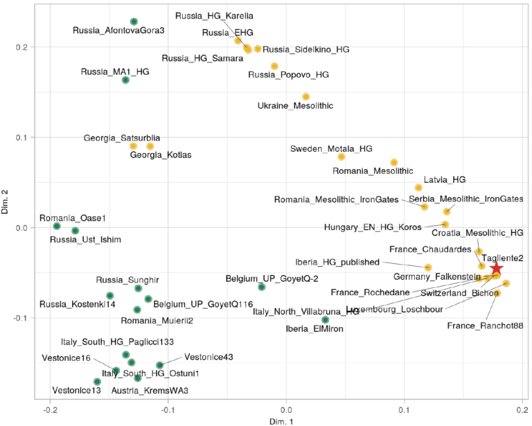 Epigravettian migrations 3,000 years before Villabruna | Indo-European.eu