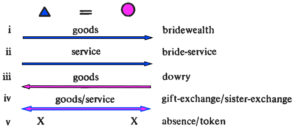 Proto-Indo-European kinship system and patrilineality | Indo-European.eu