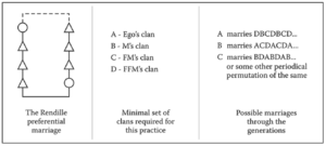 Proto-Indo-European kinship system and patrilineality | Indo-European.eu