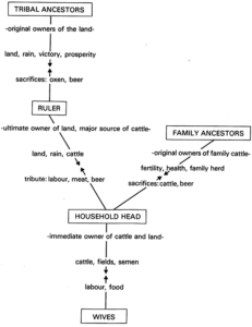 Proto-Indo-European kinship system and patrilineality | Indo-European.eu