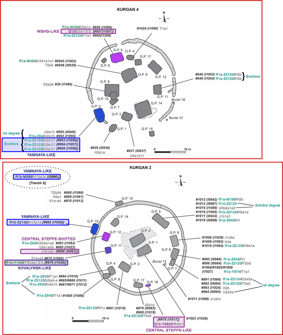 Proto-Uralic Homeland (VII): Kinship & Numerals | Indo-European.eu