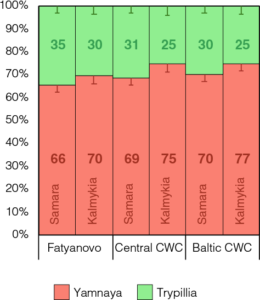 On Fatyanovo and the survival of R1a-Z93* among Mari-Permians | Indo ...