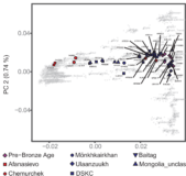 Proto-Turkic homeland | Indo-European.eu
