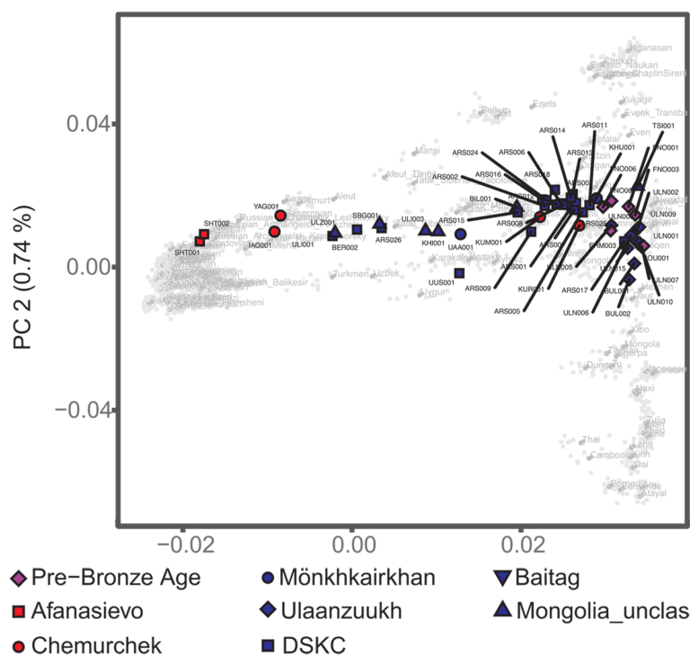 Proto-Turkic homeland | Indo-European.eu