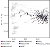 Proto-Turkic homeland | Indo-European.eu