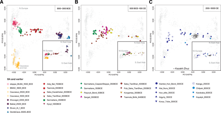 Proto-Turkic homeland | Indo-European.eu