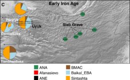 Proto-Turkic homeland | Indo-European.eu